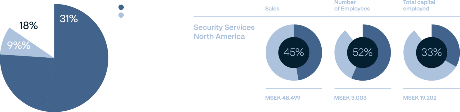 Infographics | Securitas Brand Portal