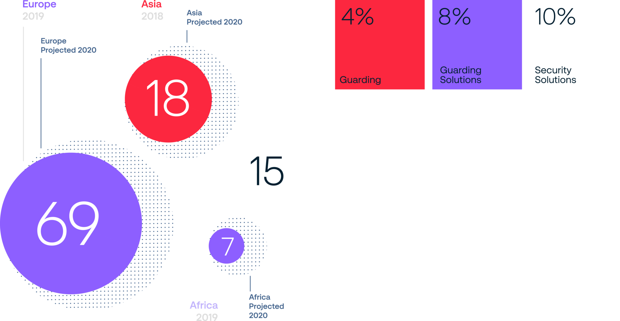 Infographics | Securitas Brand Portal