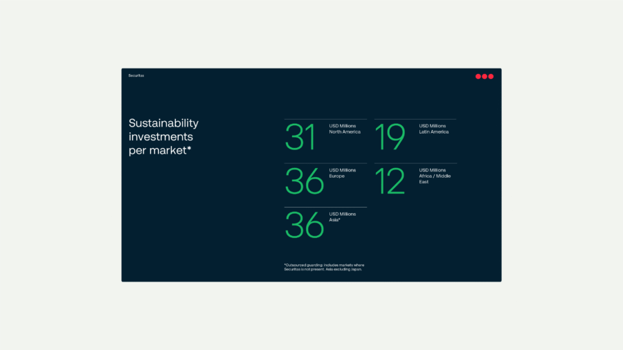 Sustainability | Securitas Brand Portal